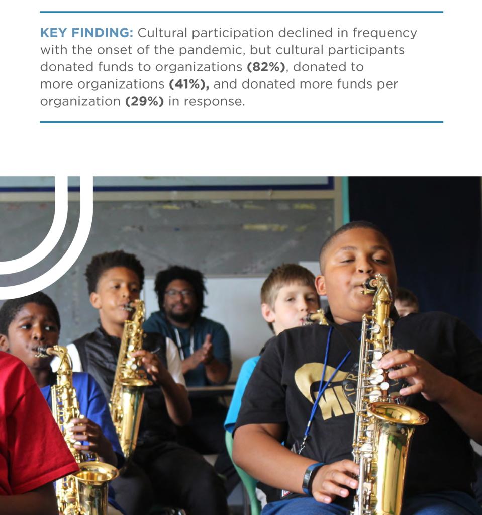 ArtsFund Impact Studies - Seva Workshop